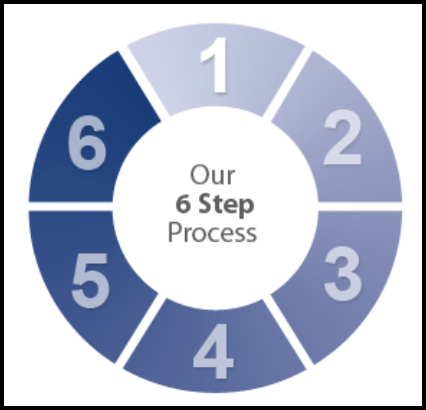 Khutbah Jum’at 1440H @Brisbane: 6 Steps How to Succeed Our Life – Wido ...